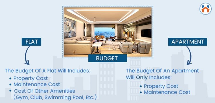 Main Differences Between Flat & Apartment Every Homebuyer Should Know