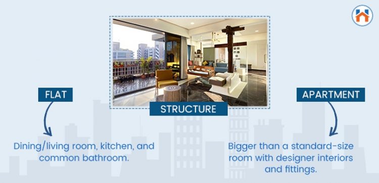 Main Differences Between Flat & Apartment Every Homebuyer Should Know