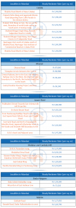 Latest Ready Reckoner Rates In Mumbai In 2025