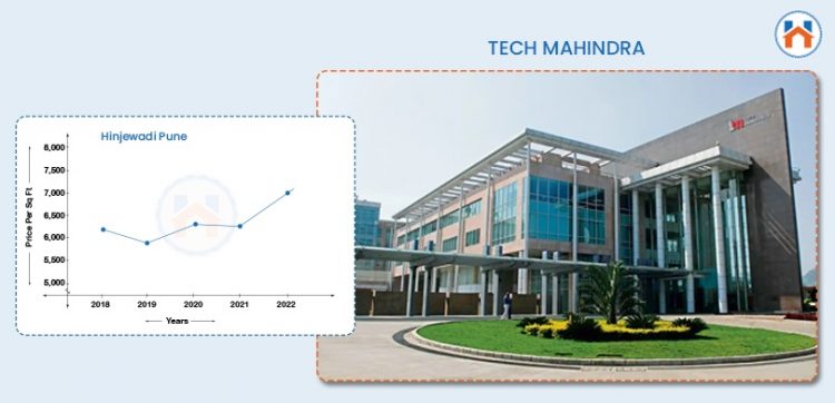 Top IT Companies in Pune 2025: Latest Updated List