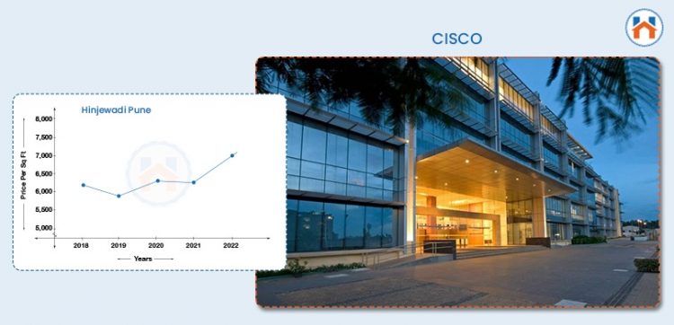 Top IT Companies in Pune 2025: Latest Updated List