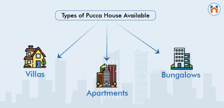 Difference Between Kutcha House and Pucca House