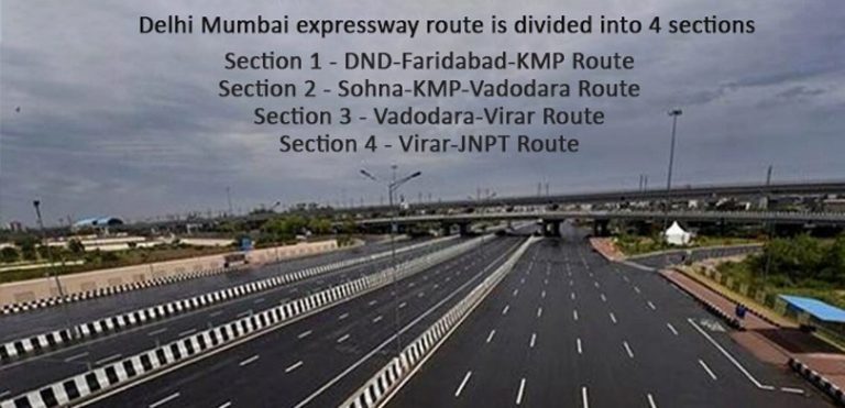 Delhi Mumbai Expressway 2025 - Current Status & Completion Date