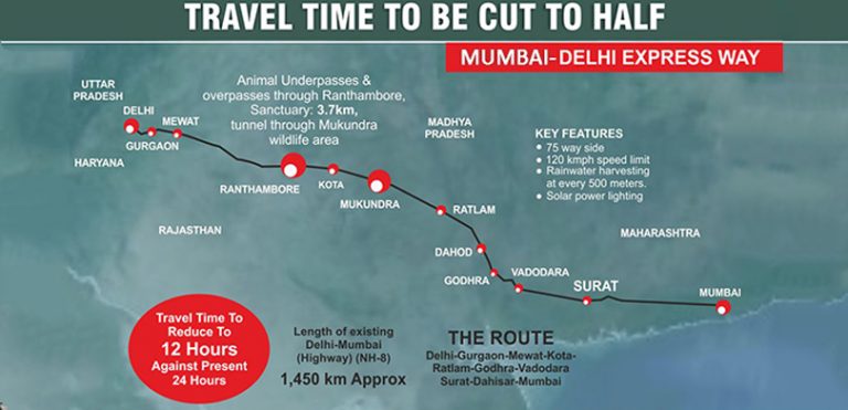 Delhi Mumbai Expressway 2025 - Current Status & Completion Date