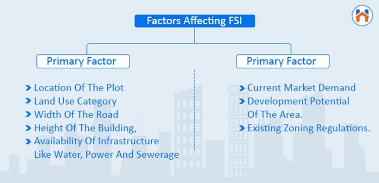 FSI In Bangalore 2025: Calculation, Regulations And Everything You Need ...