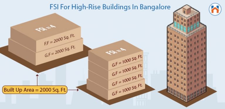 FSI In Bangalore 2025: Calculation, Regulations And More