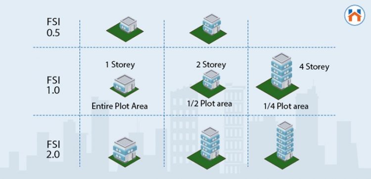 FSI In Chennai 2024: New Rules and Calculation
