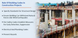 Building Codes Explained: Key Regulations For Construction Industry 2025