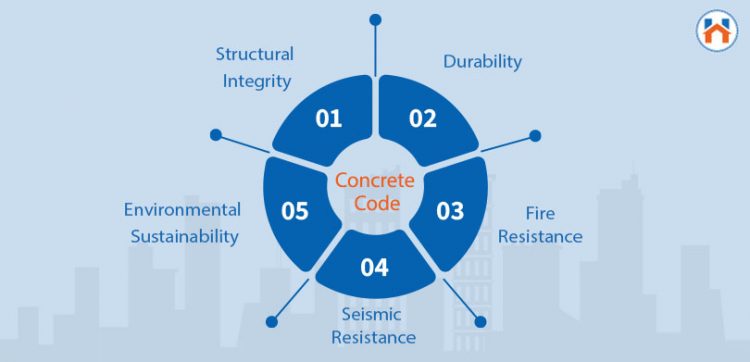 Building Codes Explained: Key Regulations For Construction Industry 2025